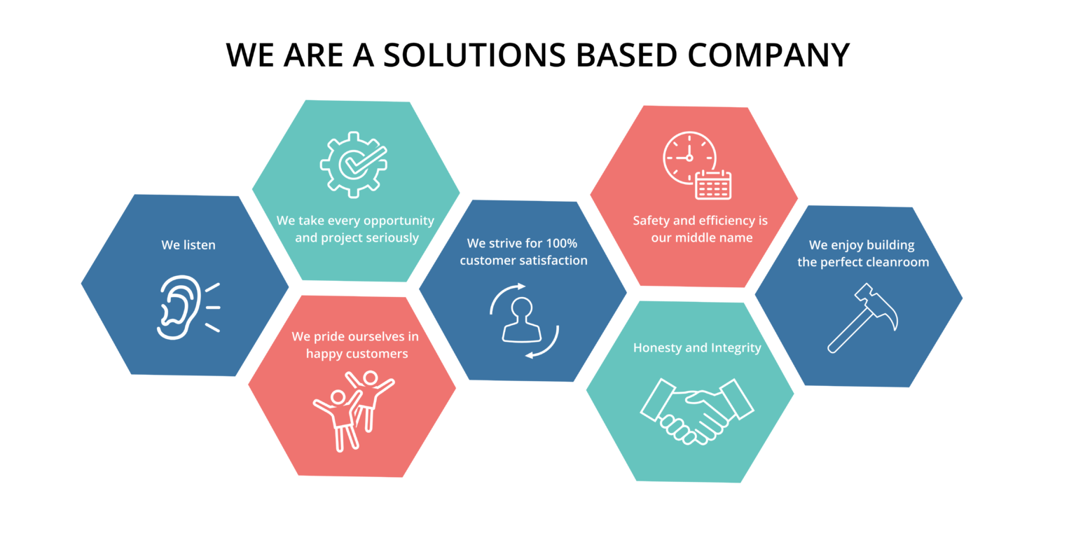 About - Angstrom Technology