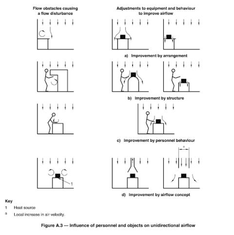 Importance of Cleanroom Airflow Uniformity - Angstrom Technology